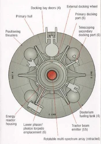 External docking wheel | Memory Beta, non-canon Star Trek Wiki | Fandom
