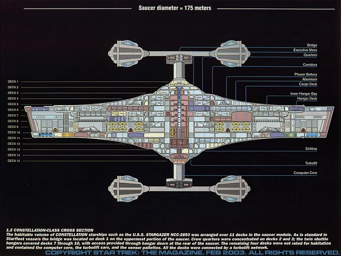 Nebula Class Starship Cutaway Specs