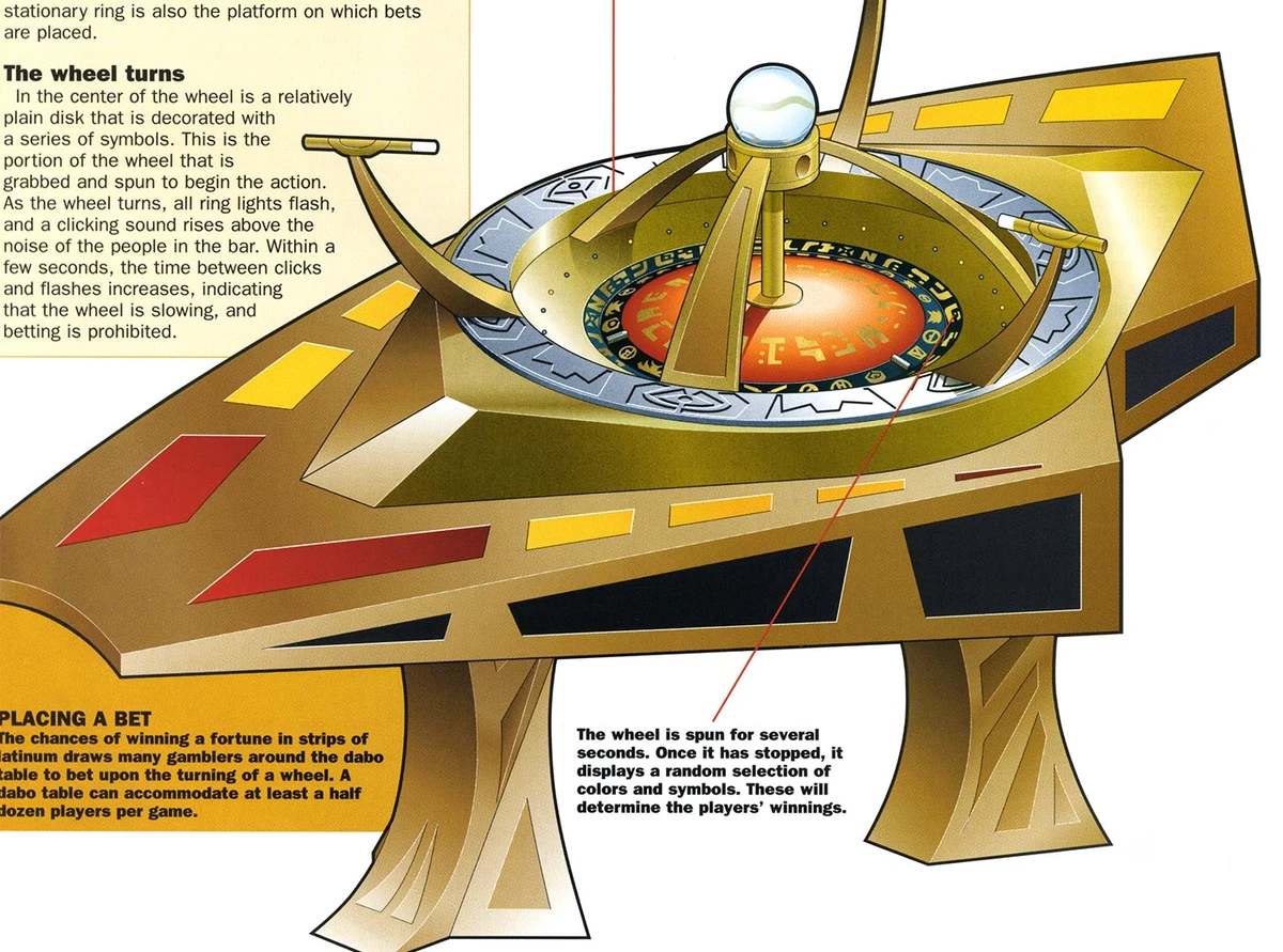 Dabo | Memory Beta, non-canon Star Trek Wiki | Fandom