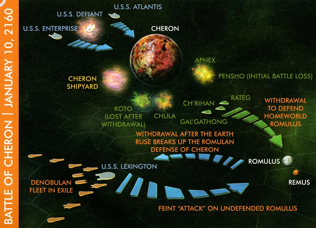 Battle of Cheron | Memory Beta, non-canon Star Trek Wiki | Fandom