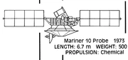 Mariner 10 | Memory Beta, non-canon Star Trek Wiki | Fandom