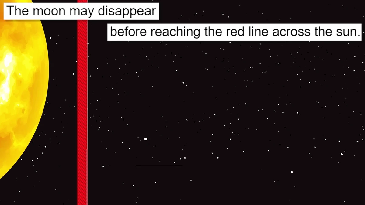 Sun | StarvHarv Fan Wiki | Fandom