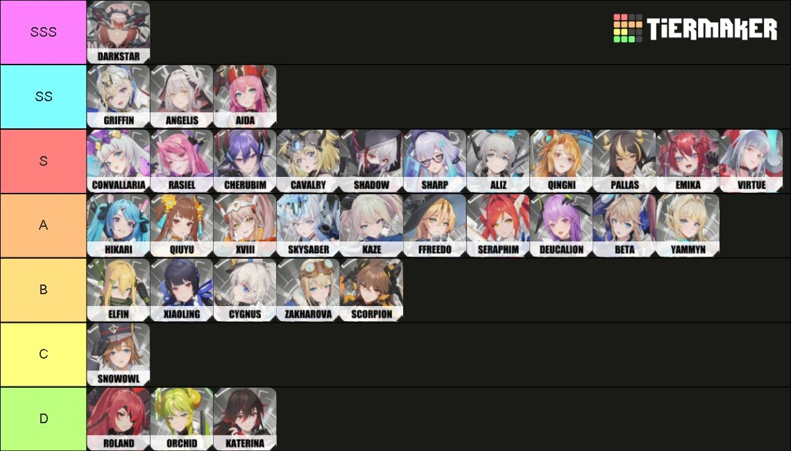 Tier Lists | STARWARD Wiki | Fandom