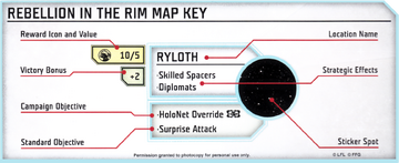 Outer Rim | Star Wars: Armada Wiki | Fandom