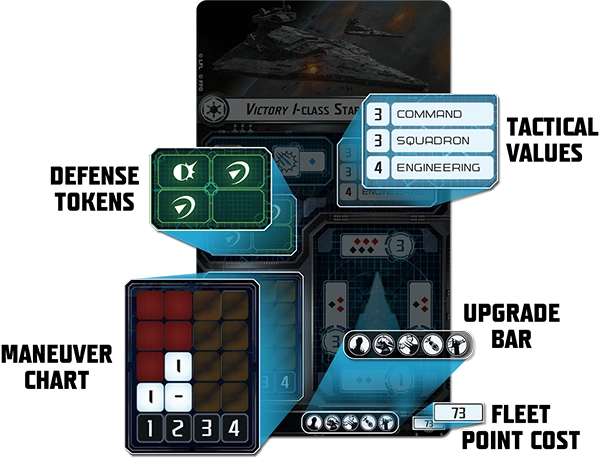 Ship Card | Star Wars: Armada Wiki | Fandom