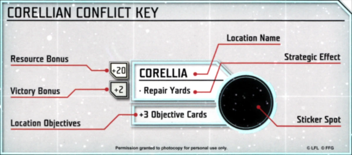 Corellian Sector | Star Wars: Armada Wiki | Fandom
