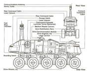HAVw A5 Juggernaut | Star Wars: Exodus Visual Encyclopedia | Fandom