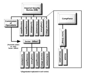 Imperial Security Bureau | Star Wars: Exodus Visual Encyclopedia | Fandom