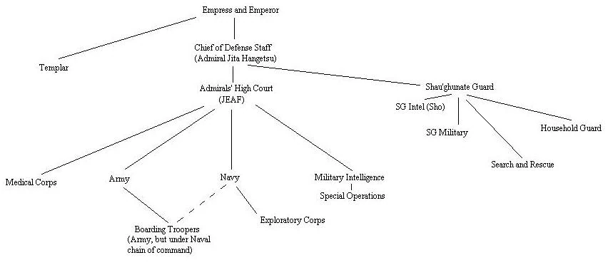 Jade Empire Armed Forces | Star Wars: Exodus Visual Encyclopedia | Fandom