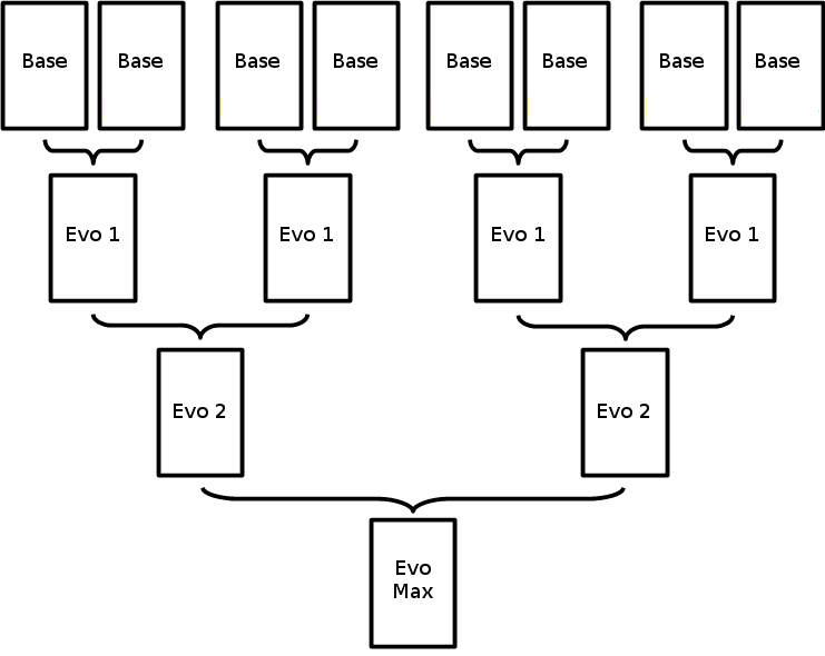 Evolve | Star Wars Force Collection Wiki | Fandom