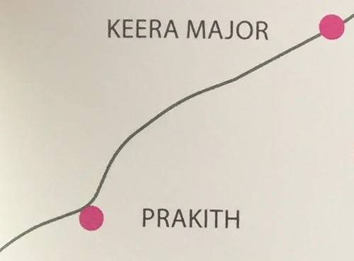 Keeara Major system | Wookieepedia | Fandom