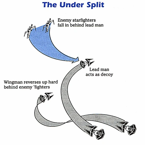 Under Split | Wookieepedia | Fandom