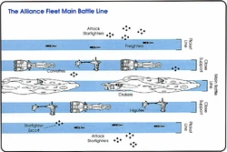 Line of battle | Wookieepedia | Fandom