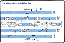 Line of battle | Wookieepedia | Fandom