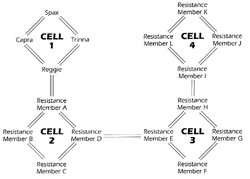 Rebel cell | Wookieepedia | Fandom
