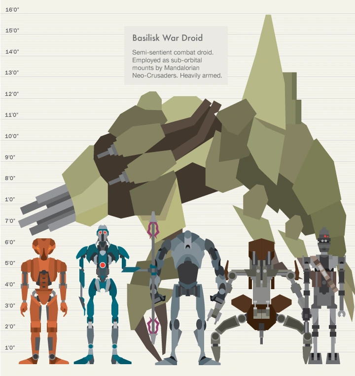 Droidi di Quarto Grado | Jawapedia | Fandom