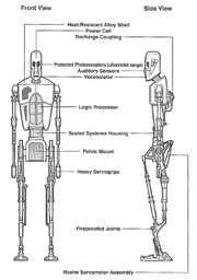 8D smelter droid | Wookieepedia | Fandom