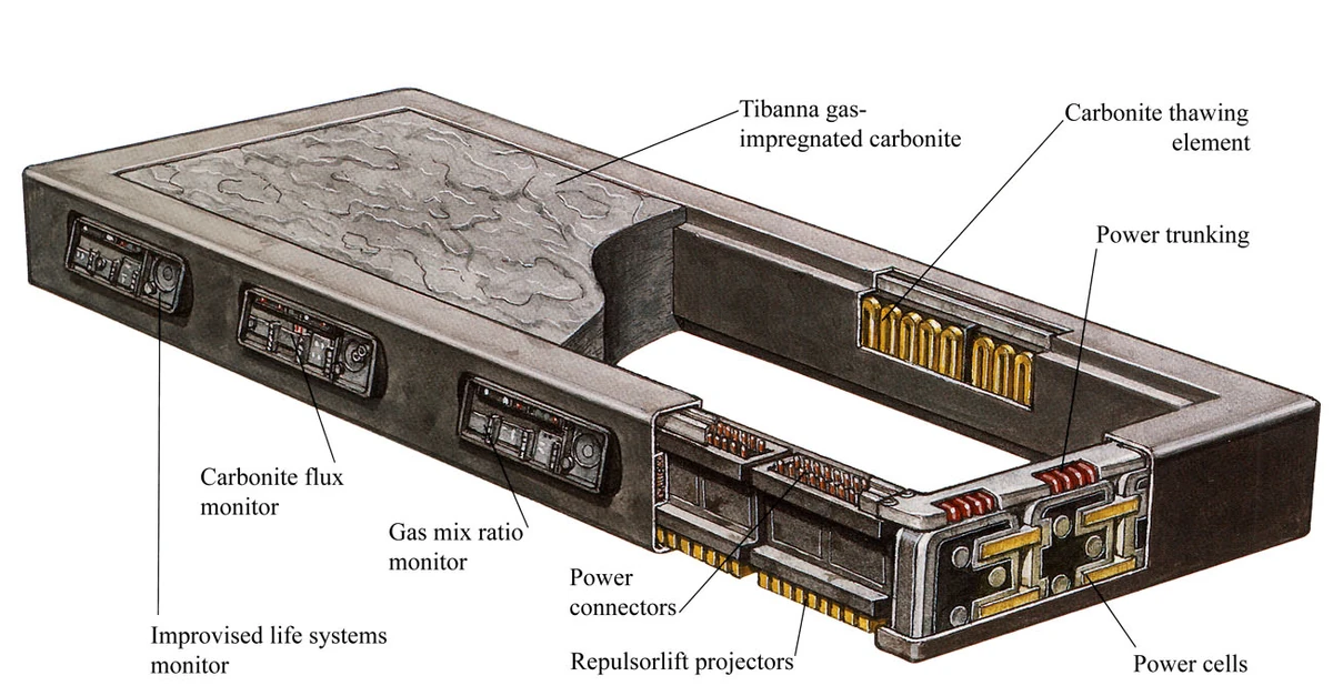 Carbonite | Wookieepedia | Fandom