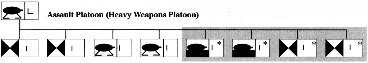 Assault platoon | Wookieepedia | Fandom
