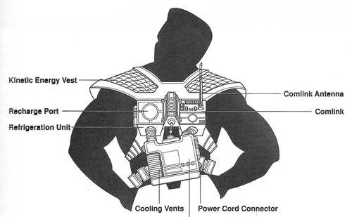 Kinetic Energy Vest | Wookieepedia | Fandom