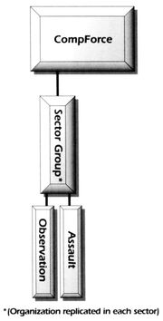 CompForce | Wookieepedia | Fandom