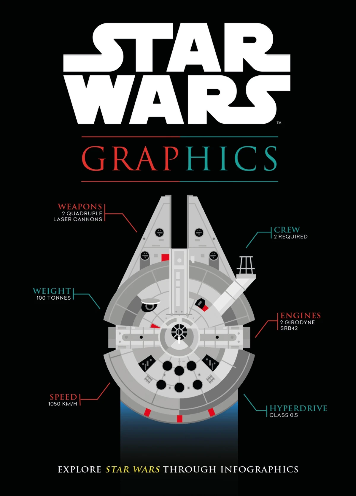 Star Wars: Graphics | Wookieepedia | Fandom