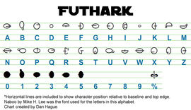 Futhark | Wookieepedia | Fandom