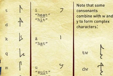 High Galactic Alphabet