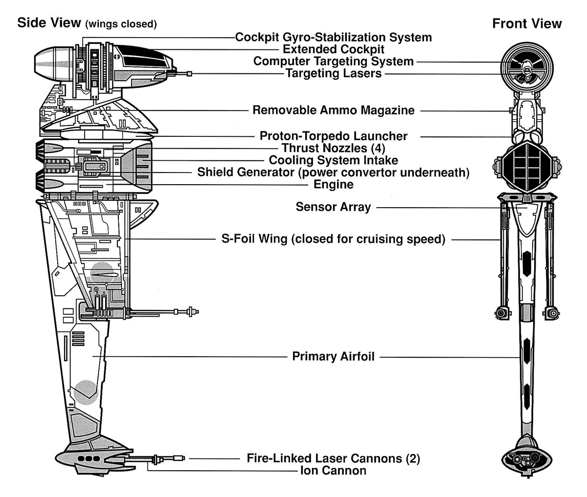 B-wing/E starfighter | Wookieepedia | Fandom