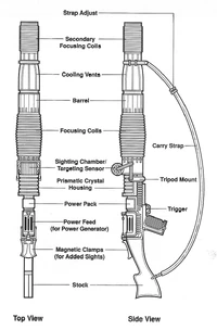 T-21 light repeating blaster | Wookieepedia | Fandom