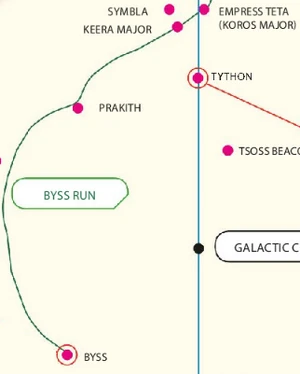 Byss | Wookieepedia | Fandom