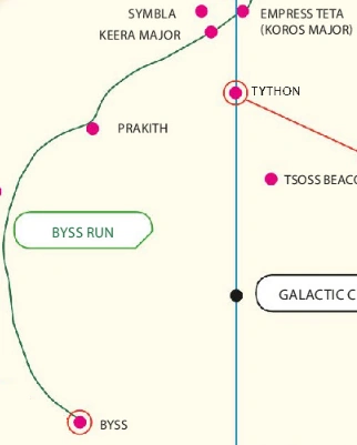 Byss Run | Wookieepedia | Fandom