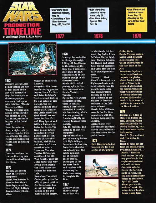 Star Wars Production Timeline | Wookieepedia | Fandom
