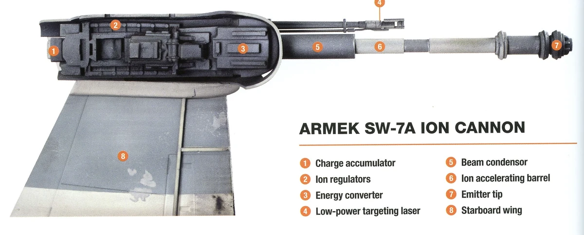 SW-7aイオン砲 | Wookieepedia | Fandom