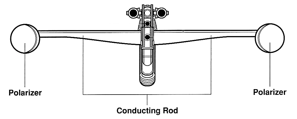 Conducting Rod | Wookieepedia | Fandom