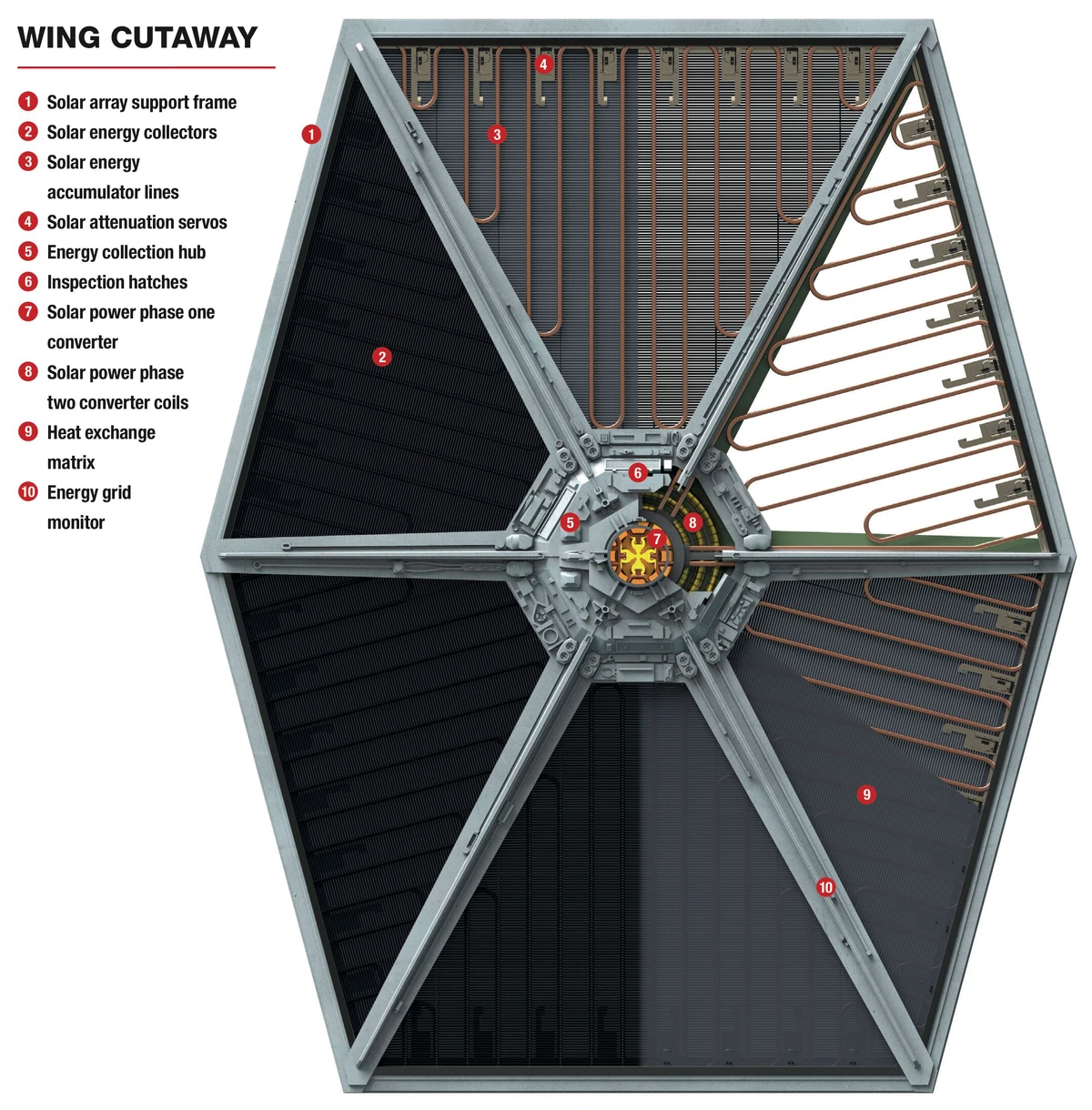 Solar collector | Wookieepedia | Fandom