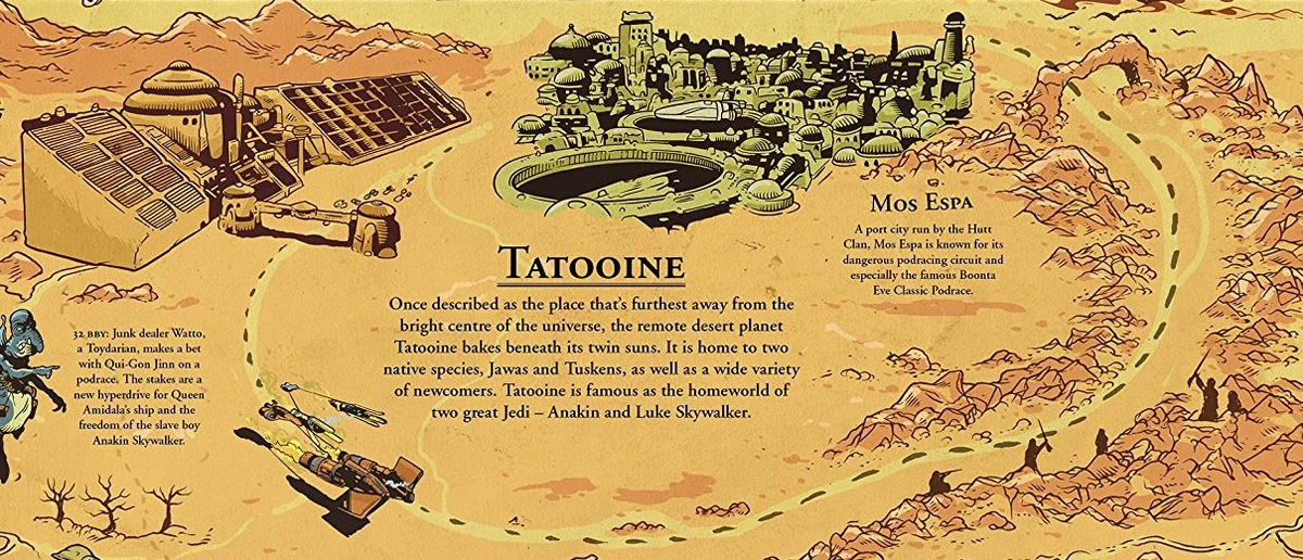 Mos Espa podrace circuit | Wookieepedia | Fandom