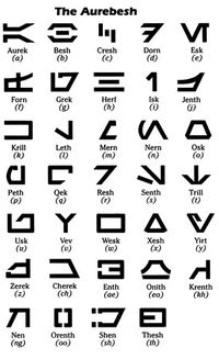 The Written Word: A Brief Introduction to the Writing Systems of Galactic Basic | Wookieepedia ...