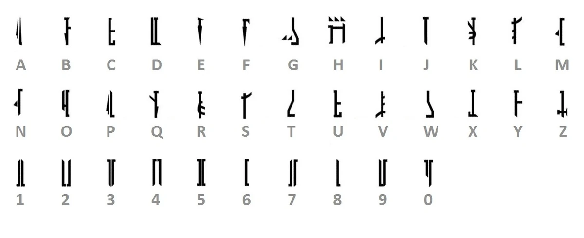 Mandalorian (writing system) | Wookieepedia | Fandom