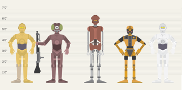 Droidi di Terzo Grado | Jawapedia | Fandom