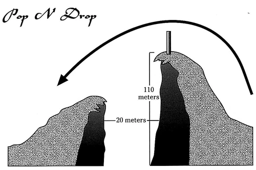 Pop'N'Drop | Wookieepedia | Fandom