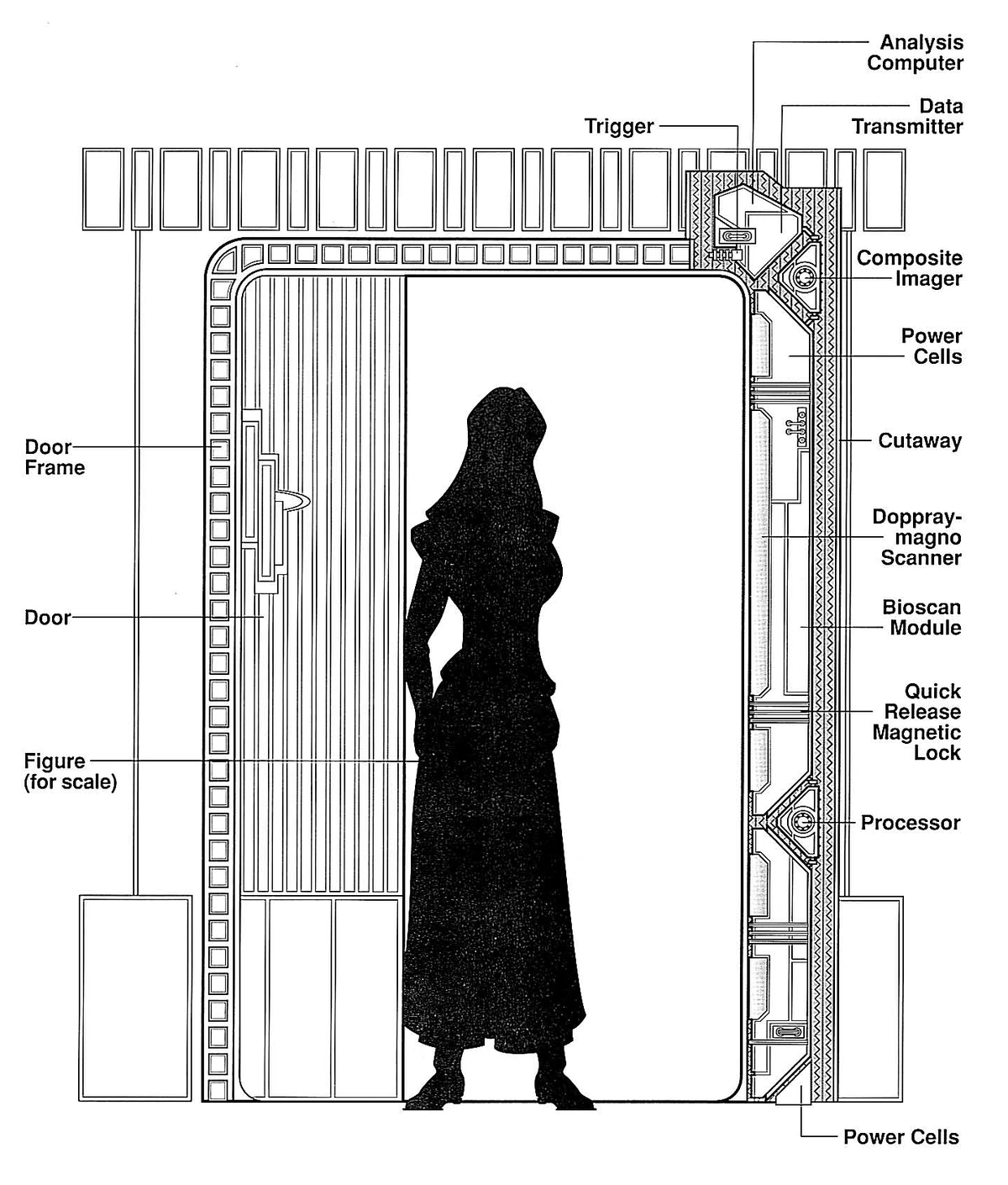Category:Medical sensors | Wookieepedia | Fandom