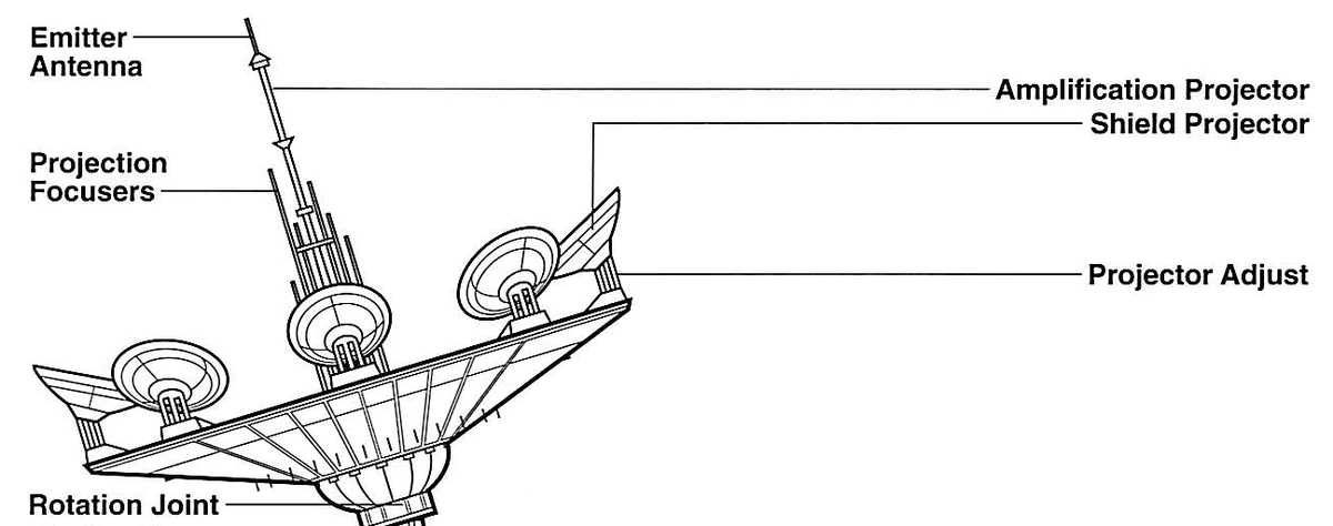Amplification Projector | Wookieepedia | Fandom
