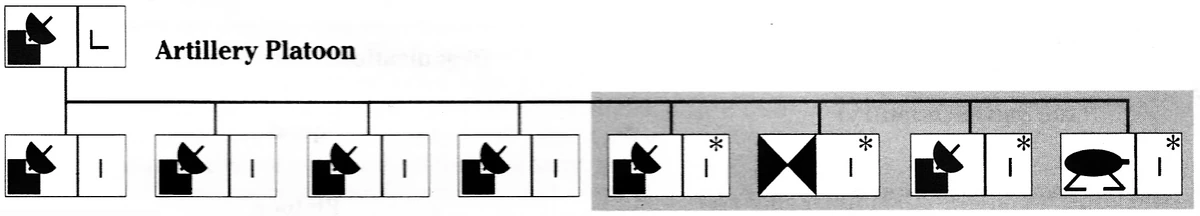 Artillery line | Wookieepedia | Fandom