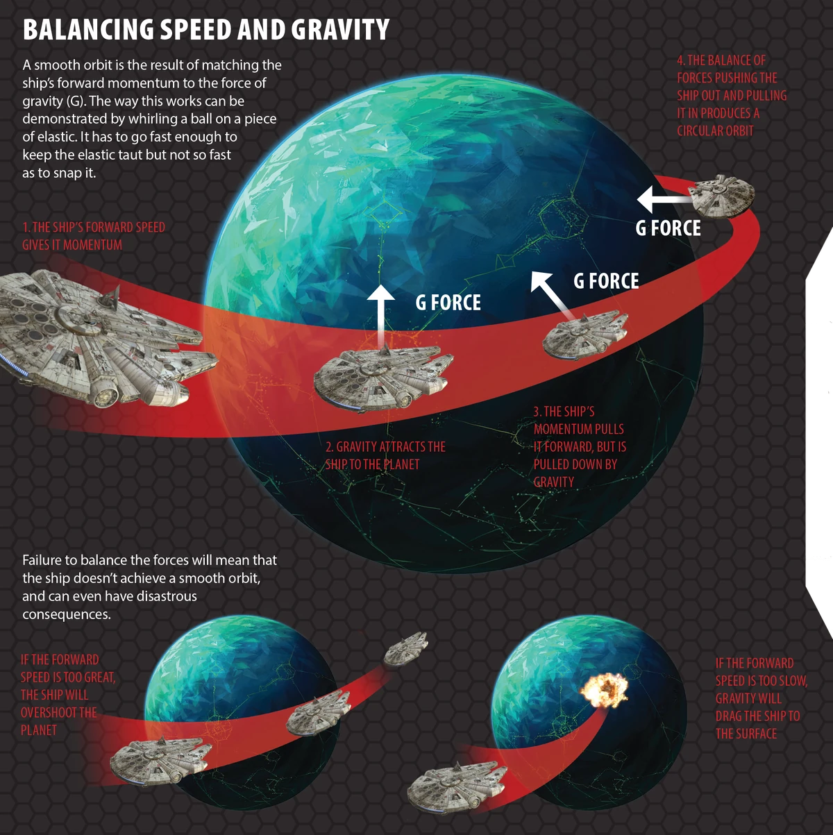 Gravity | Wookieepedia | Fandom