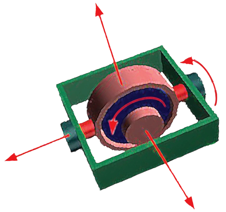 Control momentum gyroscope | Wookieepedia | Fandom