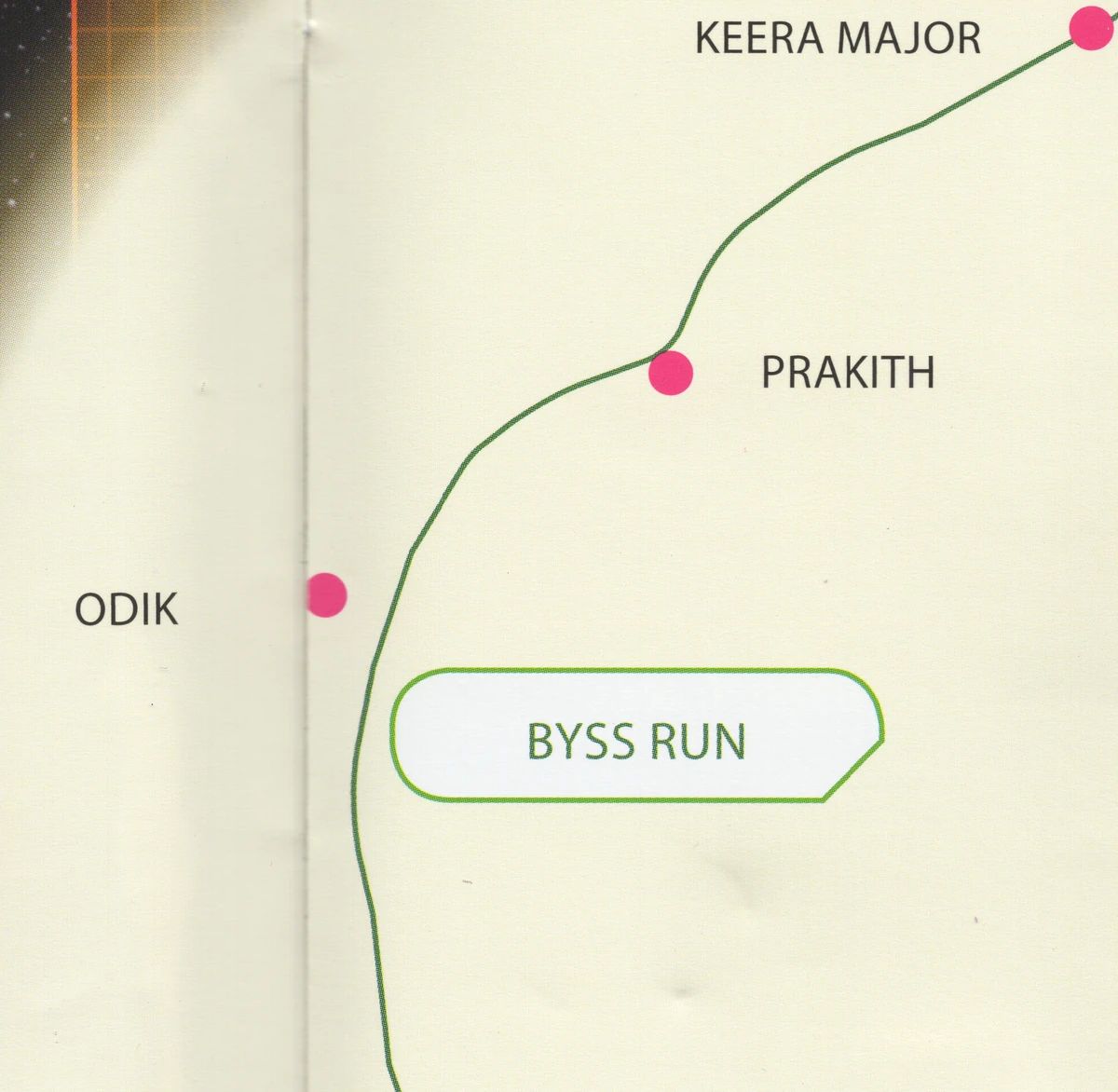 Odik system | Wookieepedia | Fandom