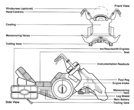 Air-2 racing swoop | Empirepedia | Fandom