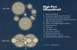 High Port Space Center | Wookieepedia | Fandom