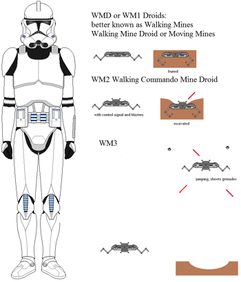 Walking Mine Droid | Star Wars : The Clone Wars Fanon Wiki | Fandom